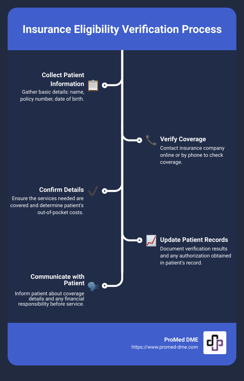 The Ultimate Guide to Insurance Eligibility Verification