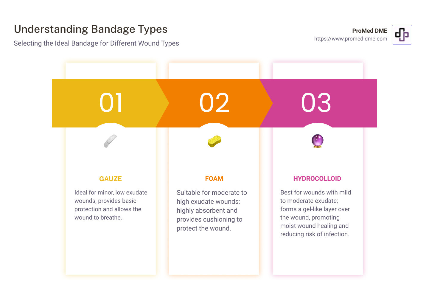 Exploring Different Bandages for Effective Wound Care Management