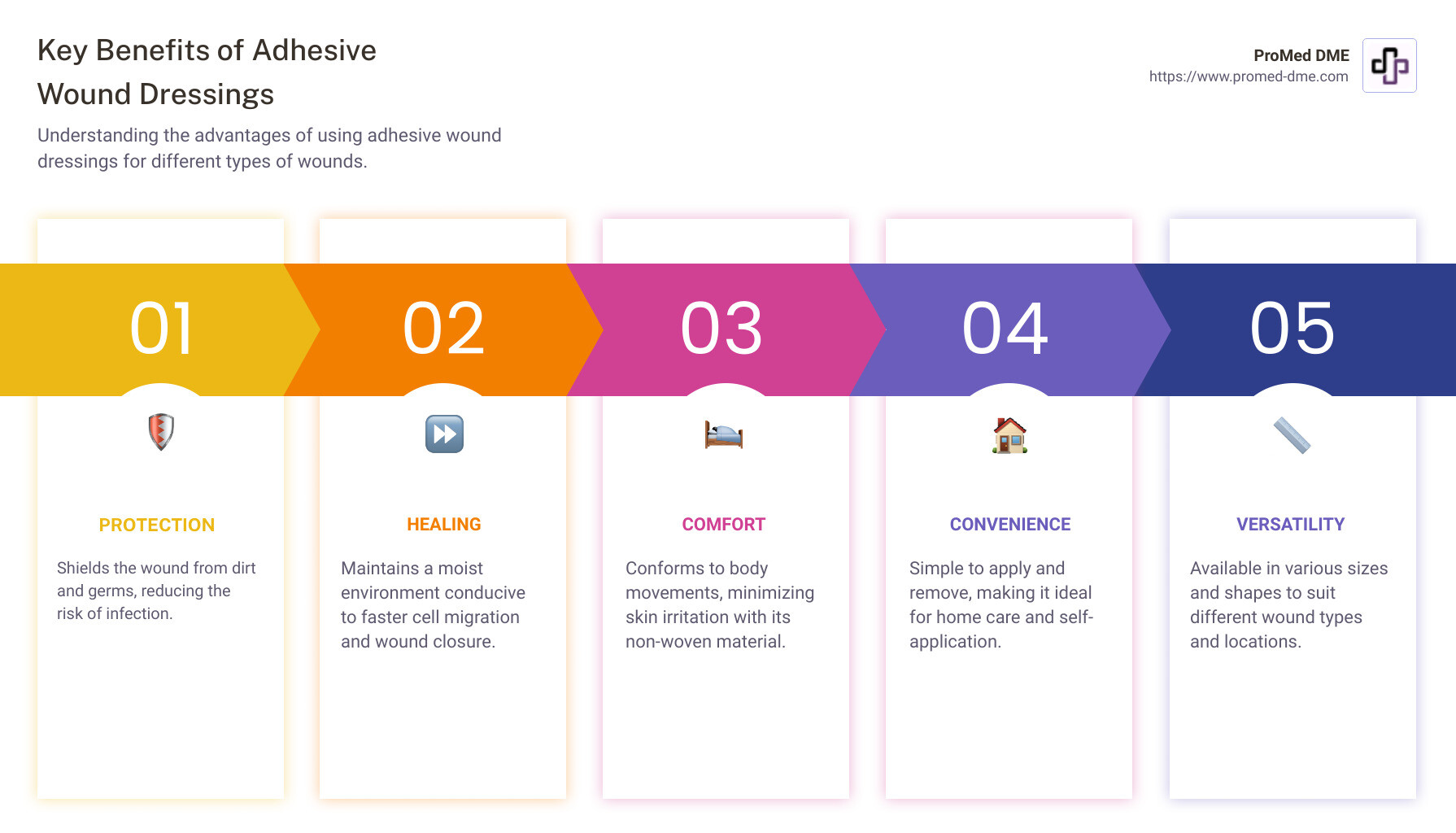 Everything You Need to Know About Adhesive Wound Dressings