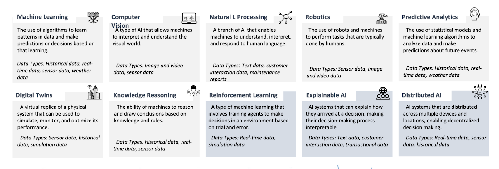 The new era of grid tech is powered by AI