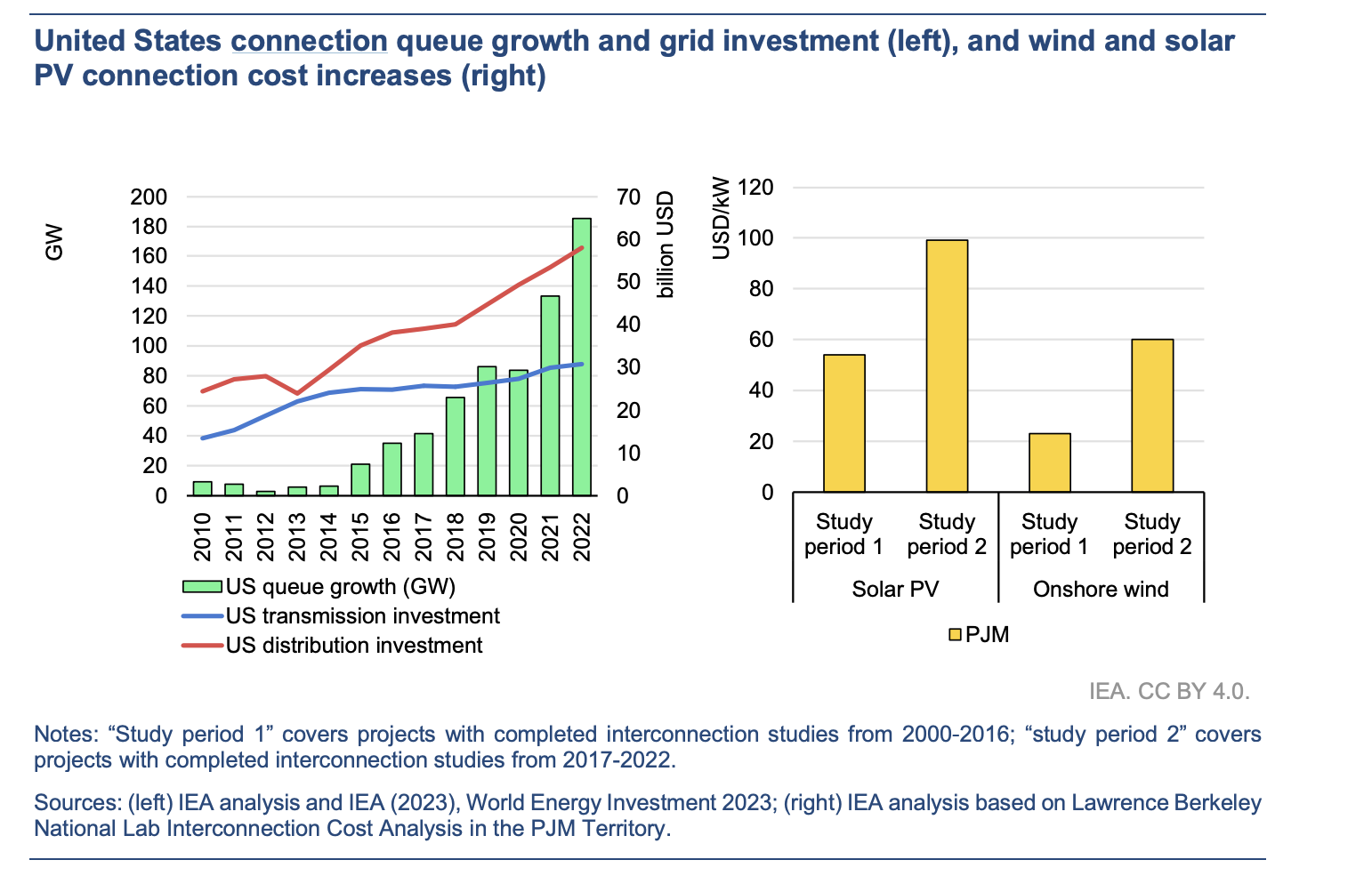 The ripple effect of expanding connection queues | Latitude Media