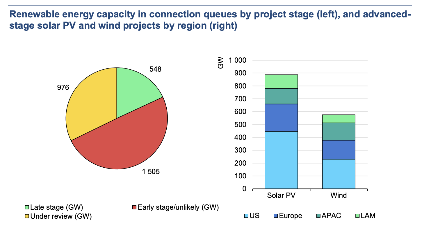The ripple effect of expanding connection queues | Latitude Media