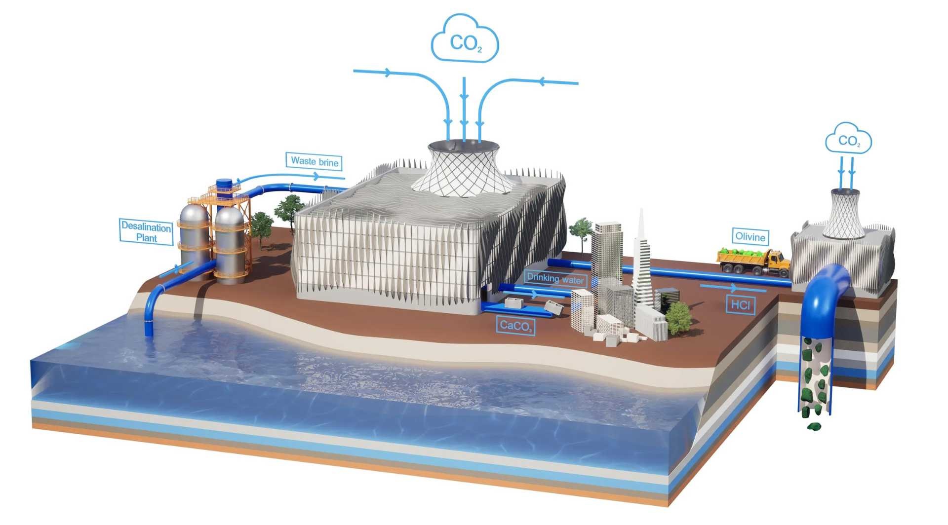 Stacking DAC for bankable carbon removal | Latitude Media