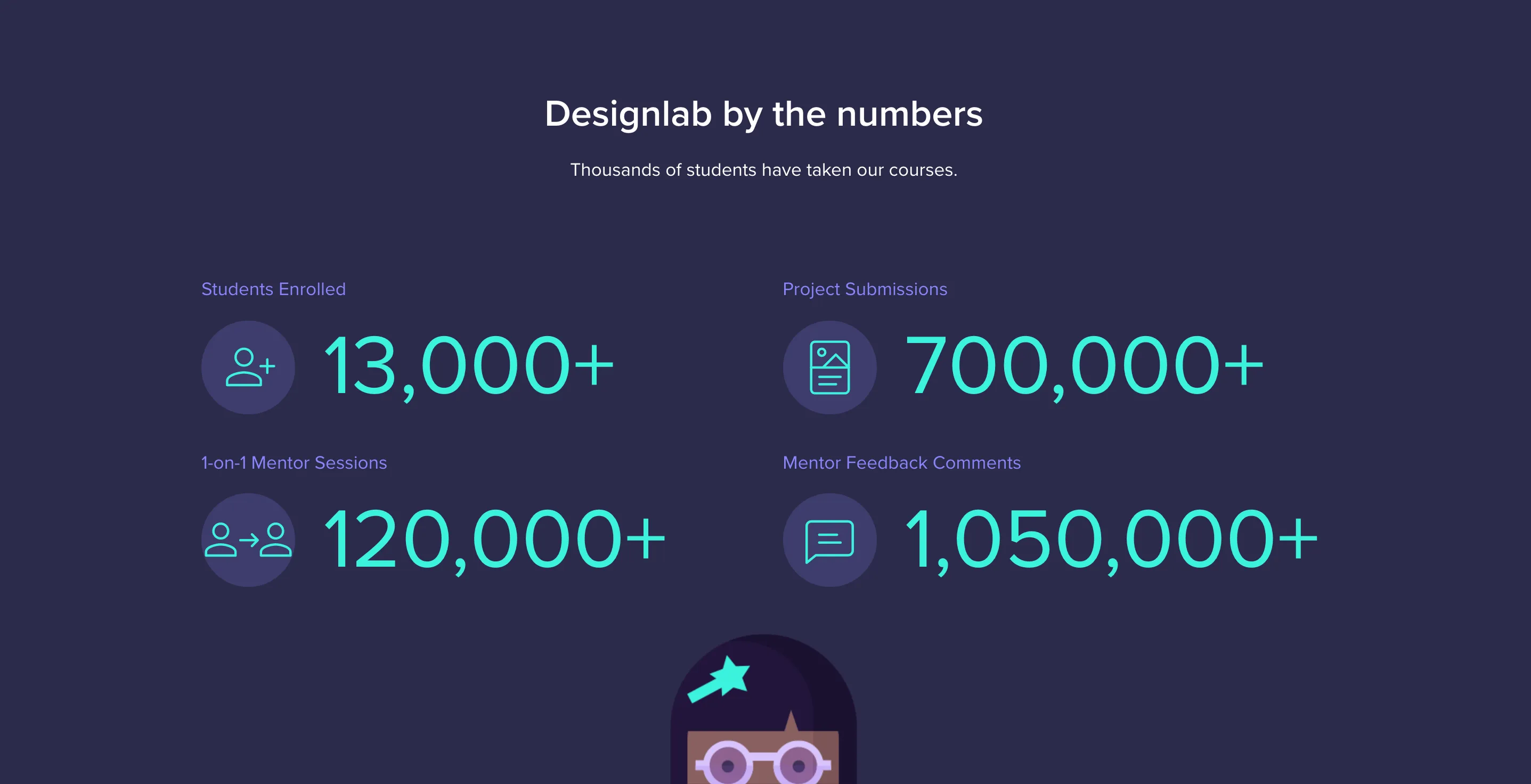 What Is Typography And How Is It Important To UX & UI? | Designlab