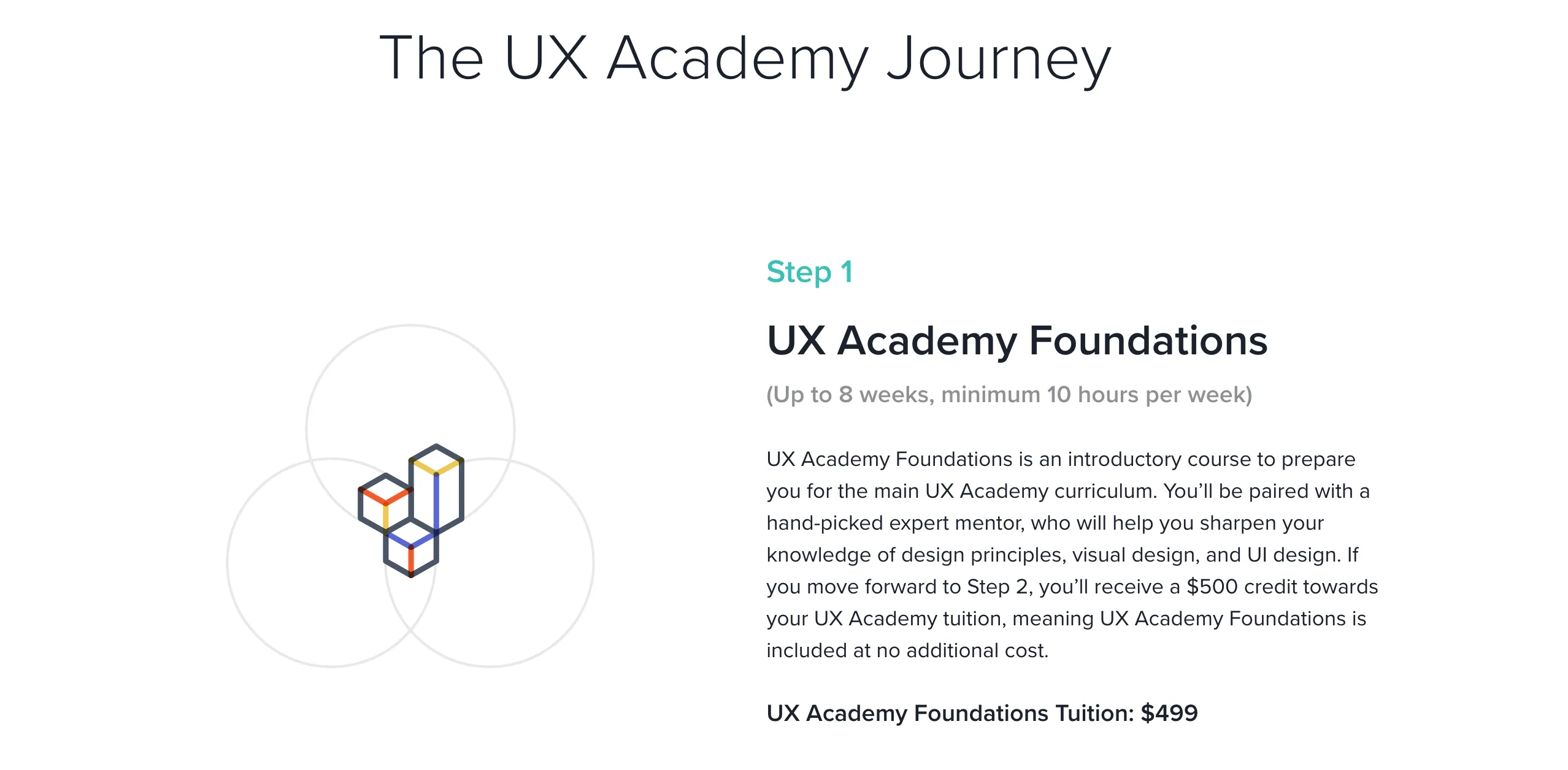 What Is Typography And How Is It Important To UX & UI? | Designlab