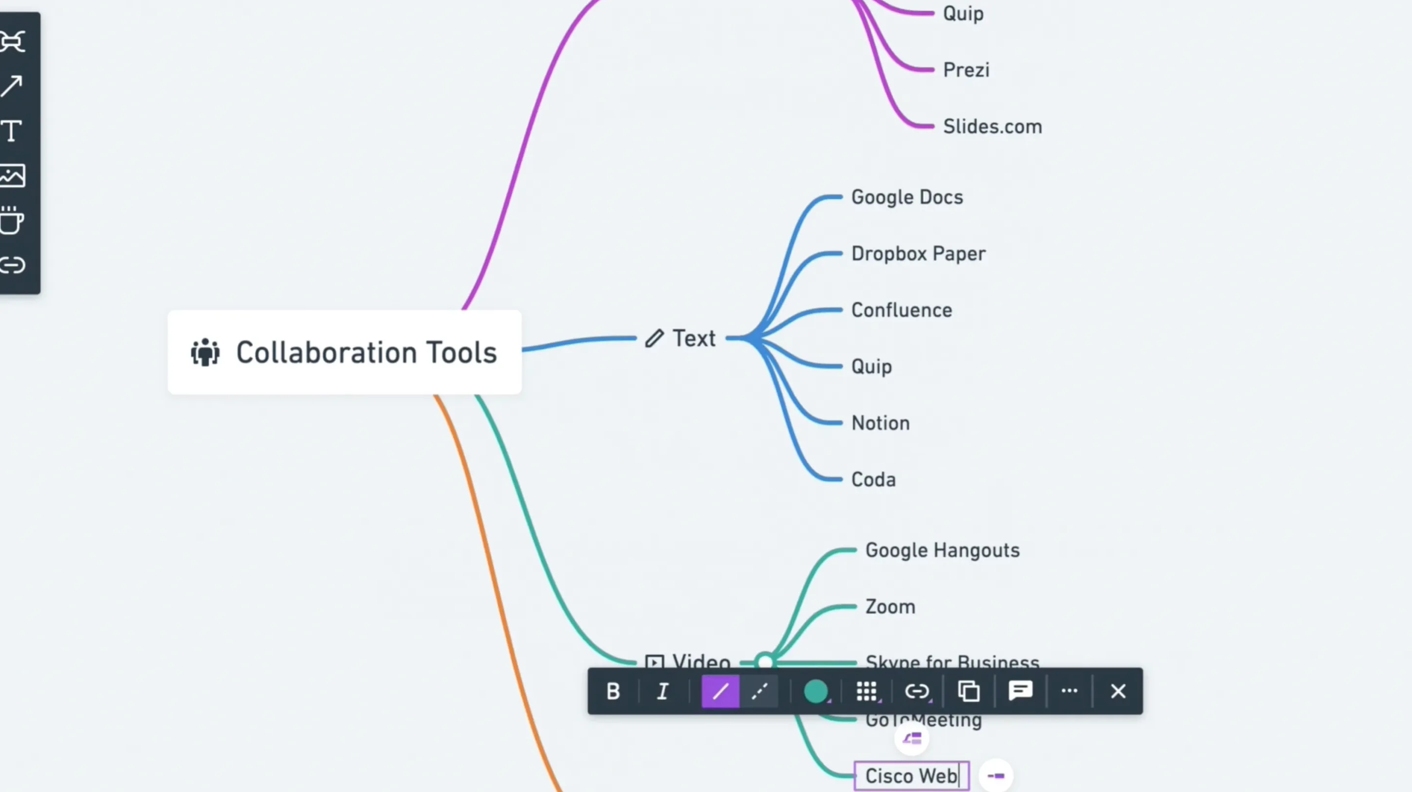 Best Online Collaboration Tools for UX Designers (Updated for 2022 ...