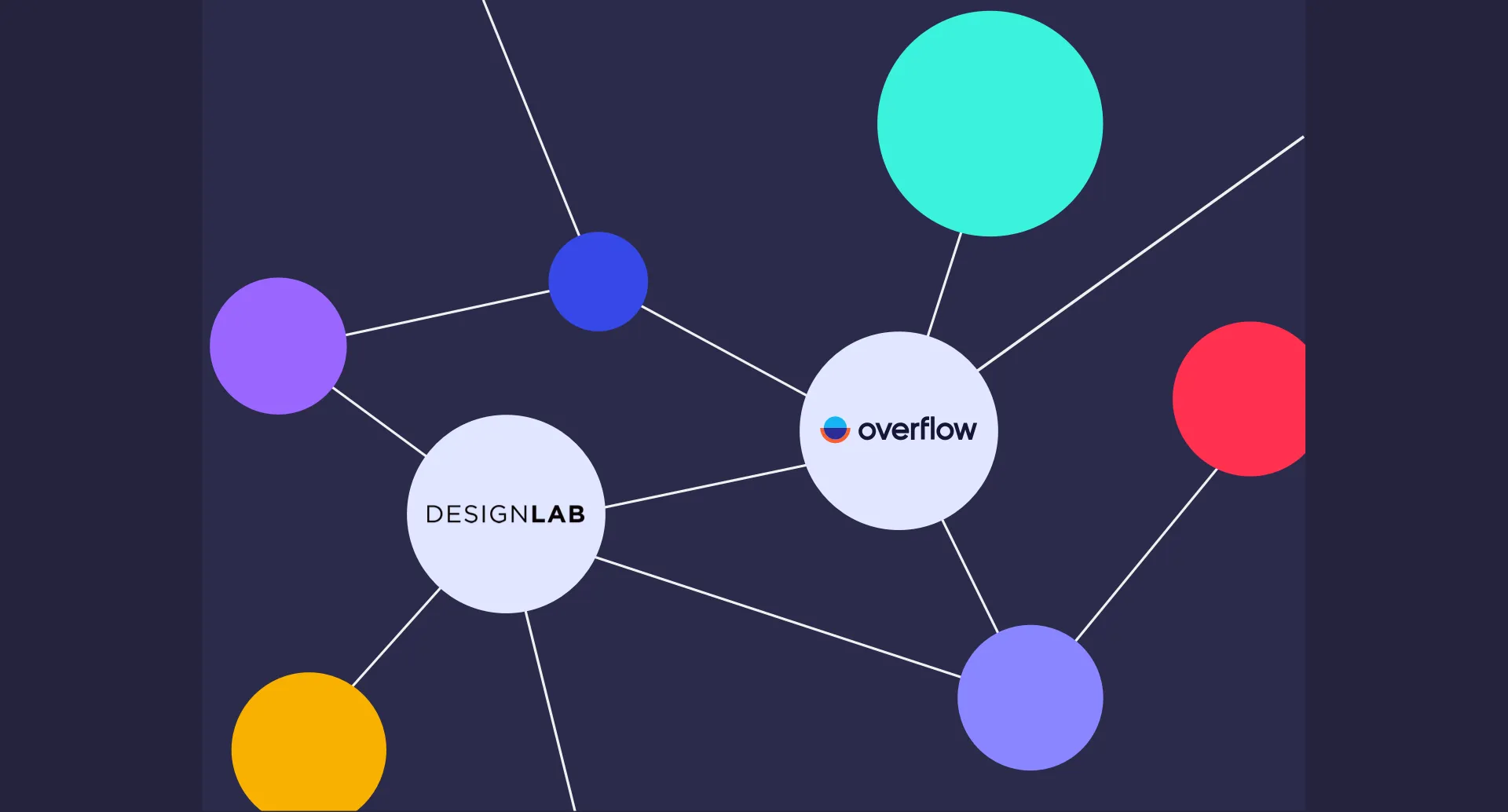 Communicate Your Design Work Like a Pro [Overflow Webinar] | Designlab