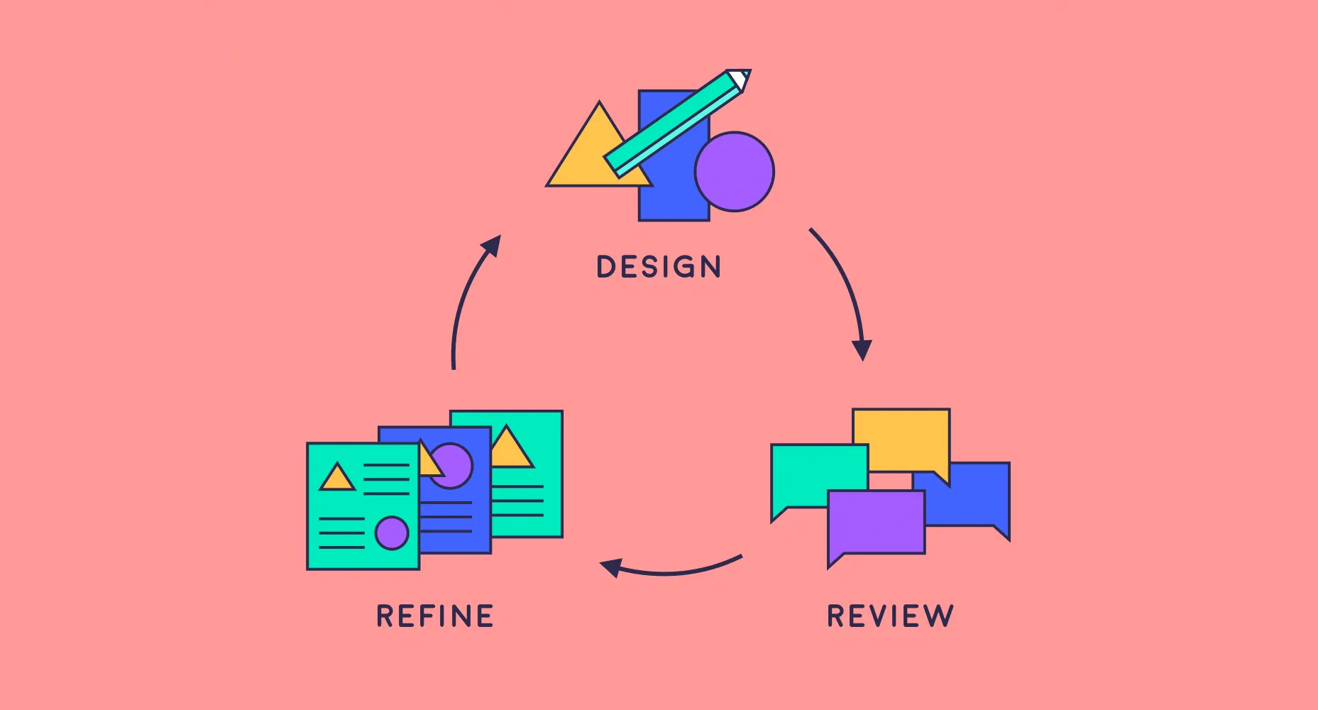 4 Top Tips for Rapid Prototyping In Design Sprints | Designlab