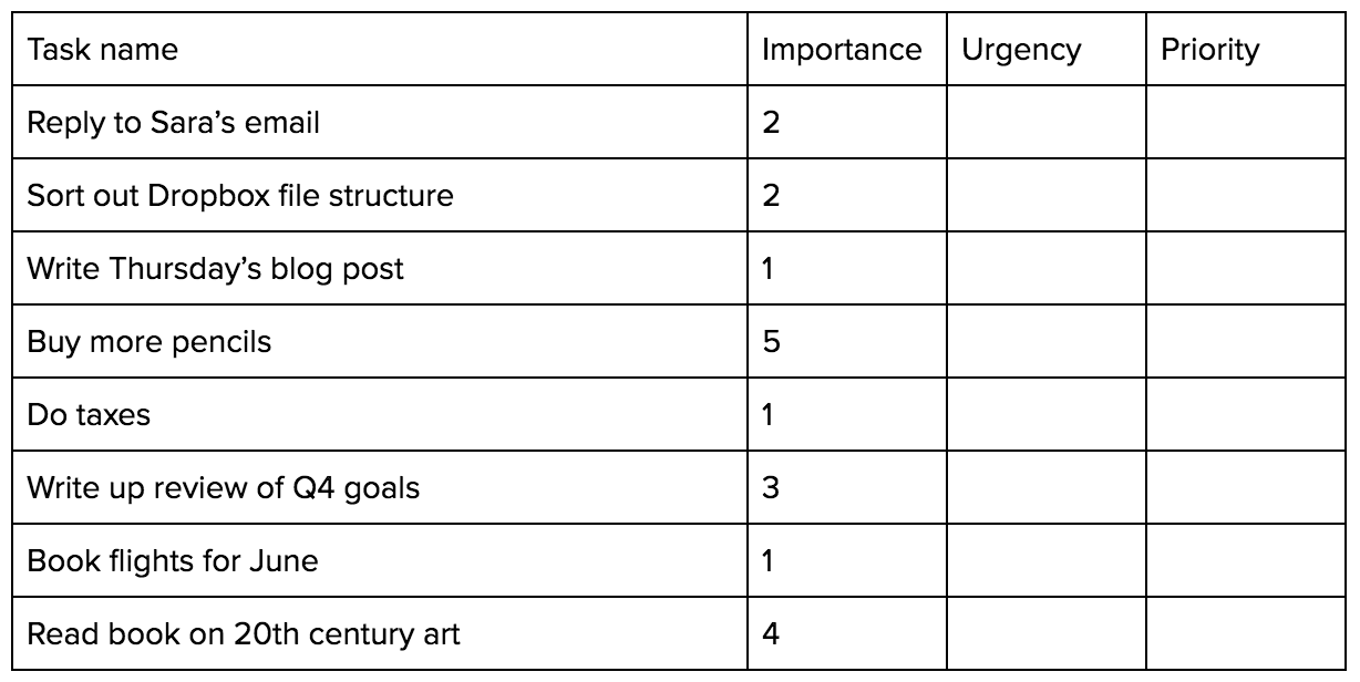 The Difference Between Urgency and Importance | Designlab