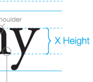20 Typography Terms You Need to Know | Designlab