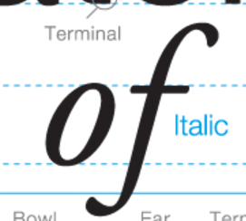 20 Typography Terms You Need to Know | Designlab