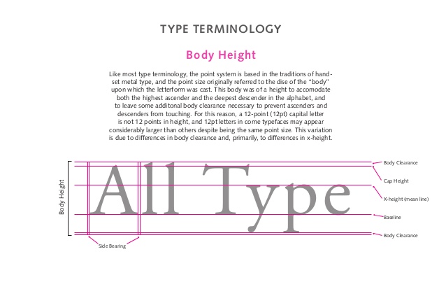 20 Typography Terms You Need to Know | Designlab