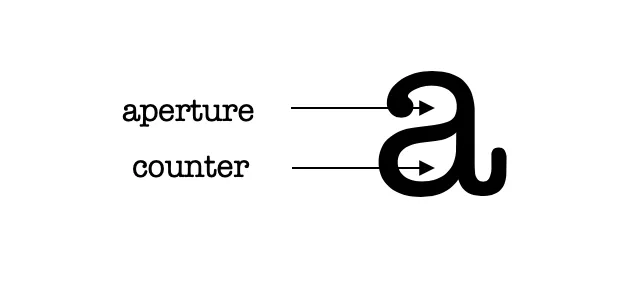 20 Typography Terms You Need to Know | Designlab