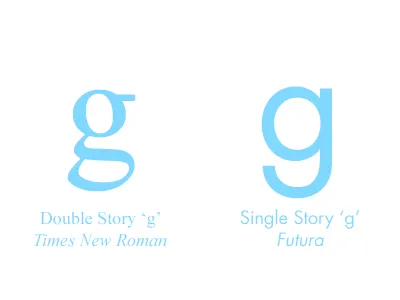 20 Typography Terms You Need to Know | Designlab