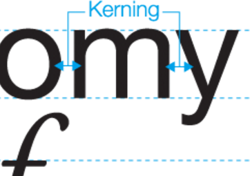 20 Typography Terms You Need to Know | Designlab