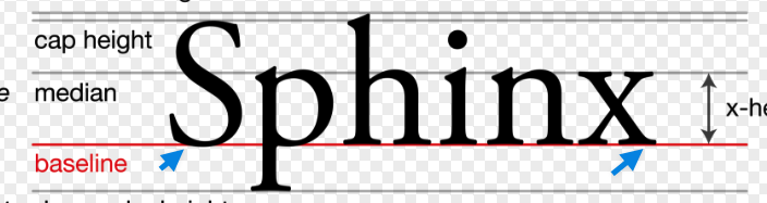 20 Typography Terms You Need to Know | Designlab