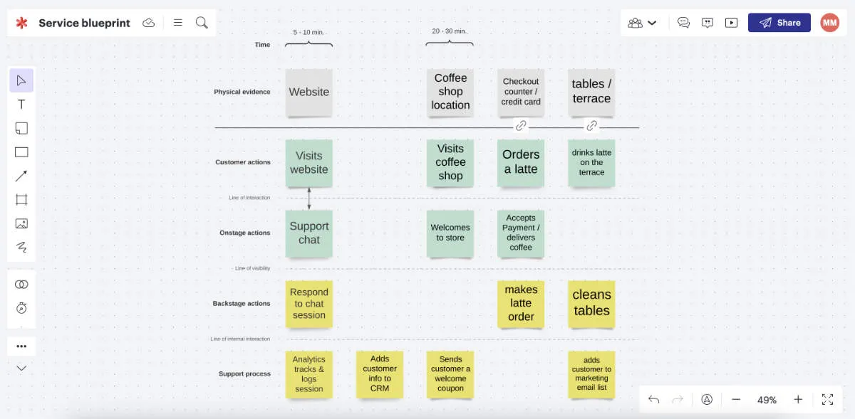 Service Design 101 | What is Service Design | Designlab