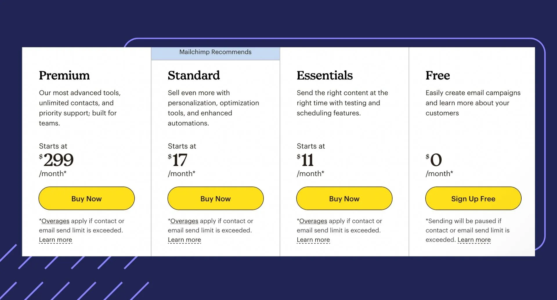 Microcopy Matters: The UX Designer’s Guide to Writing Better Copy | Designlab