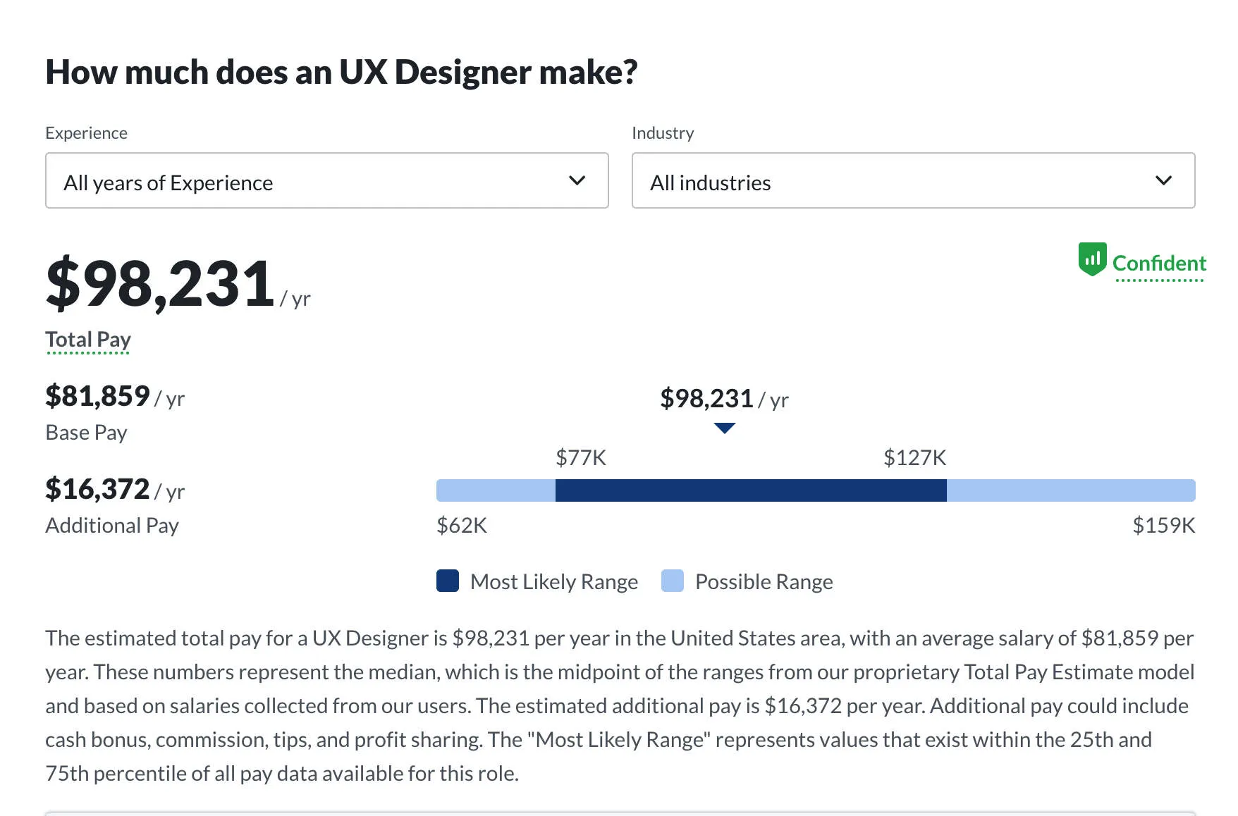 Job Market Trends for UX Design (2023 Edition) | Designlab