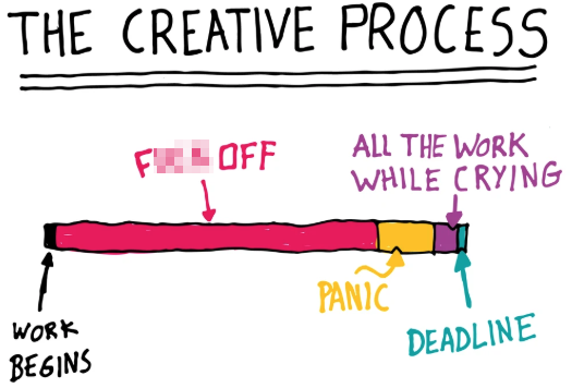 The Creative Process: 7 Ways To Spark Good Ideas | Designlab