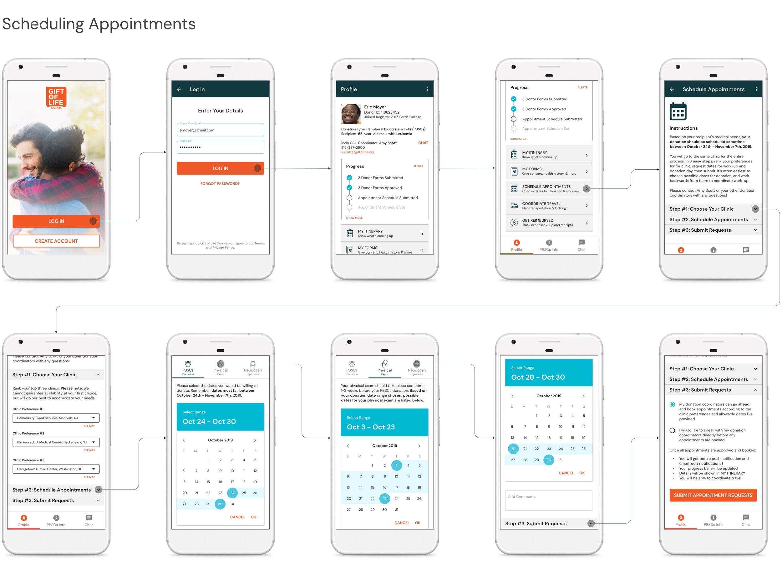 Meet Rachel: From HR & Operations to UX/UI Designer at Seperia | Designlab