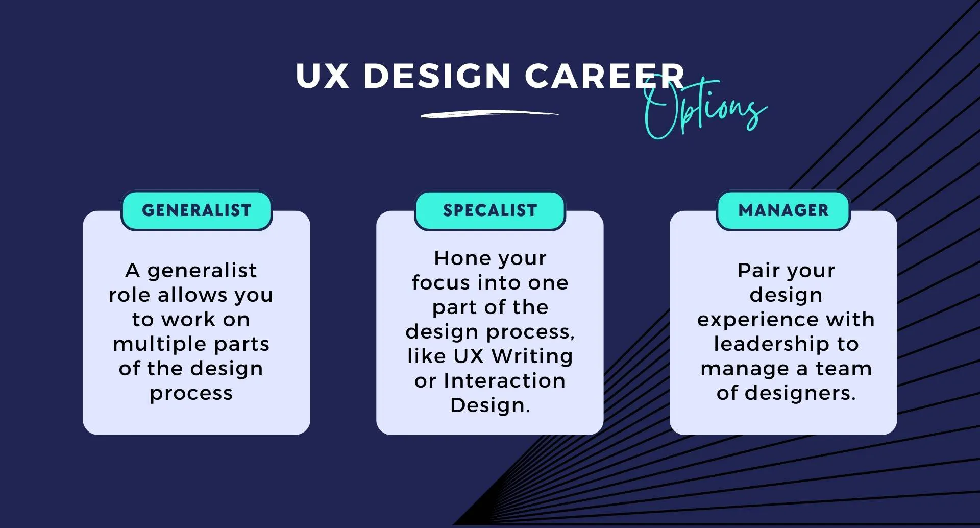 How To Become A UX Designer in 2023 | Designlab