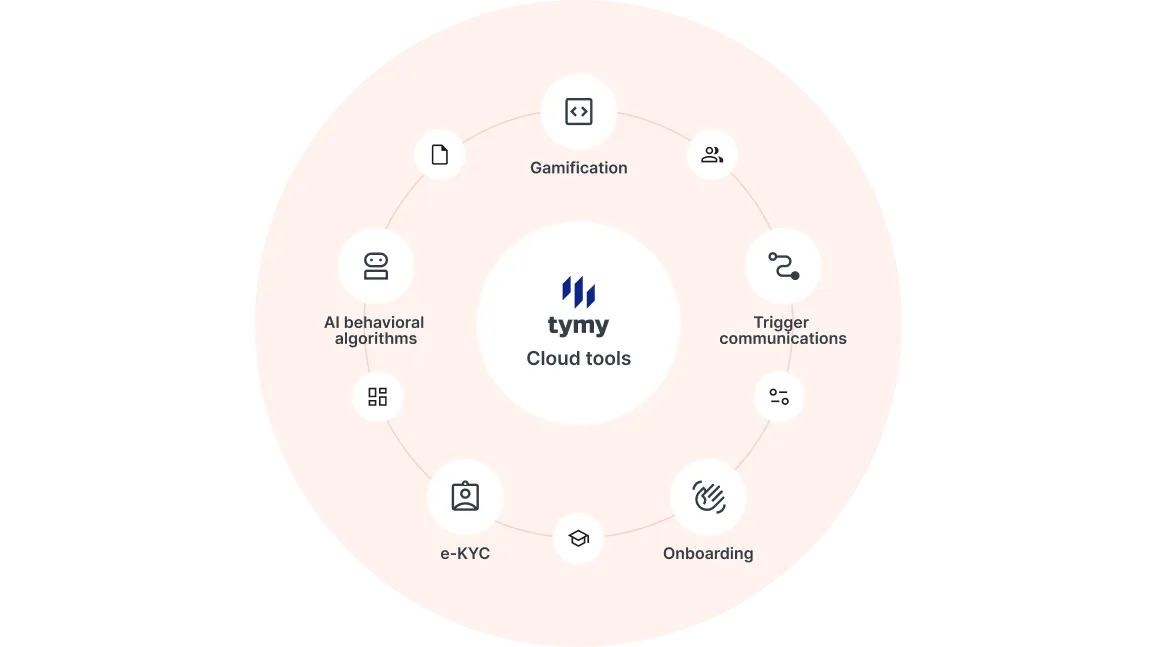 TYMY — SaaS ecosystem tailored to drive your sales