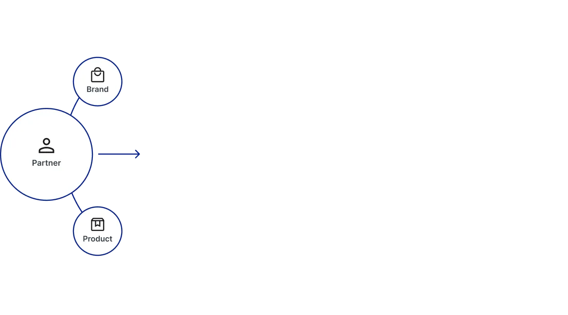 TYMY — SaaS ecosystem tailored to drive your sales