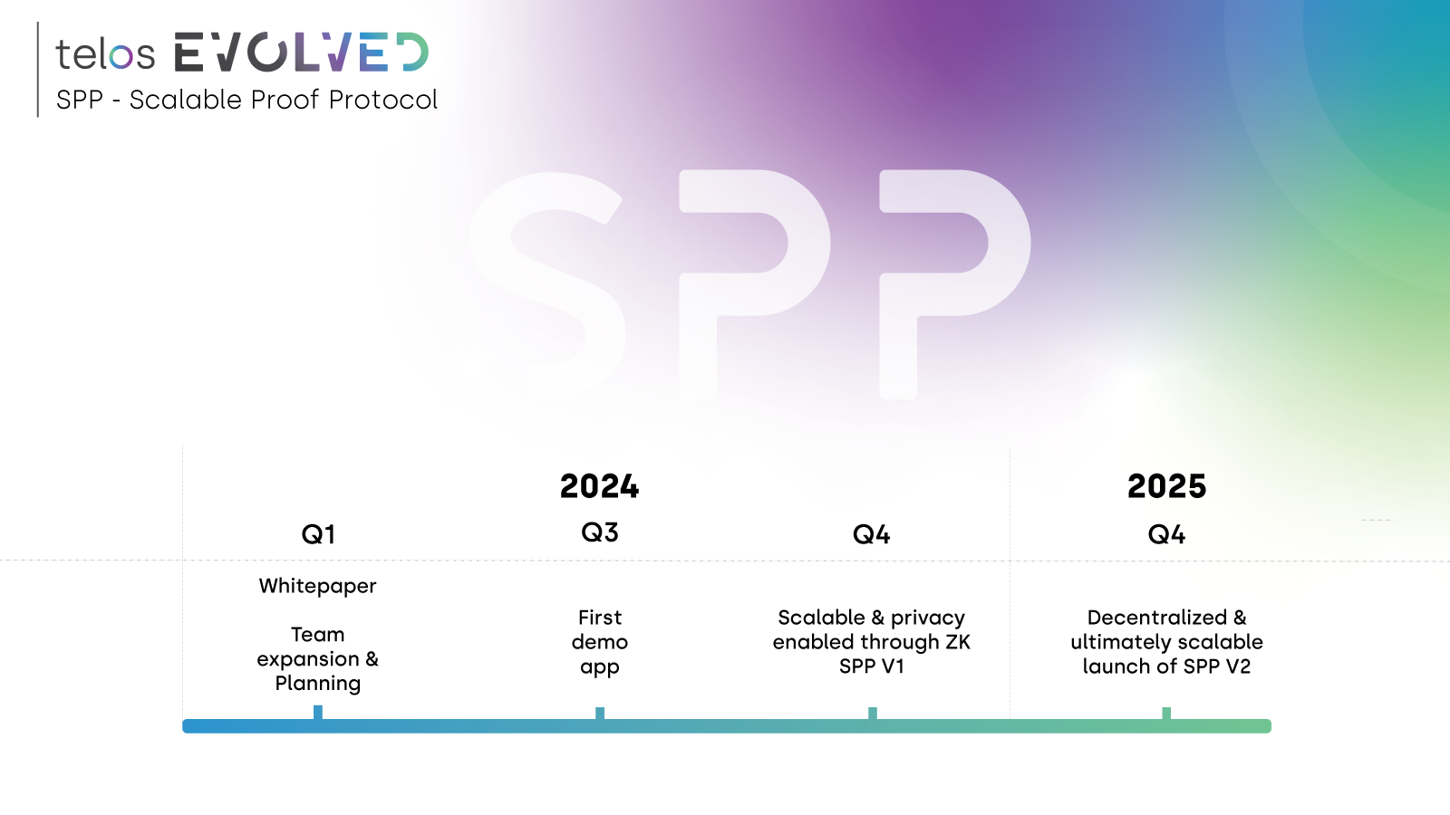 Telos Evolved 02 Town Hall Recap: Unveiling the Roadmap | Telos ...