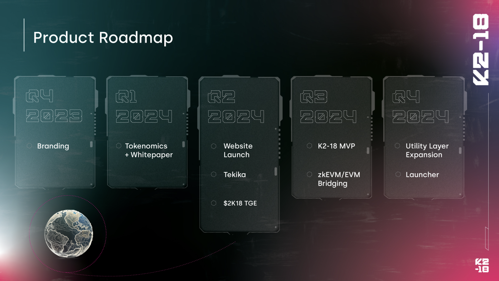 Telos Evolved 02 Town Hall Recap: Unveiling the Roadmap | Telos ...
