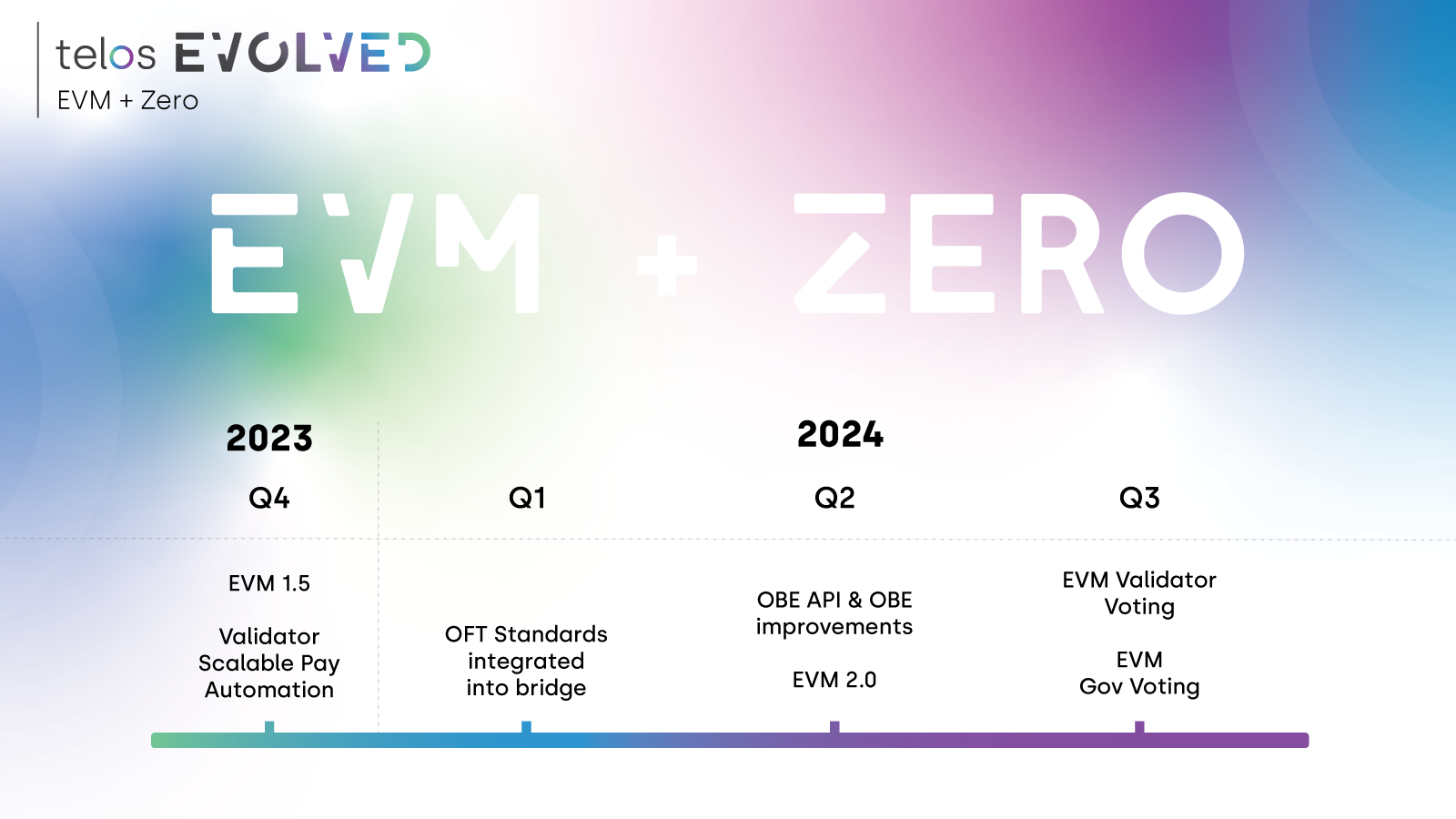 Telos Evolved 02 Town Hall Recap: Unveiling the Roadmap | Telos ...