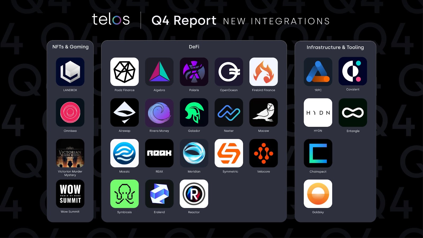 Telos Network Q4 2023 Recap | Telos Blockchain | World's Fastest EVM