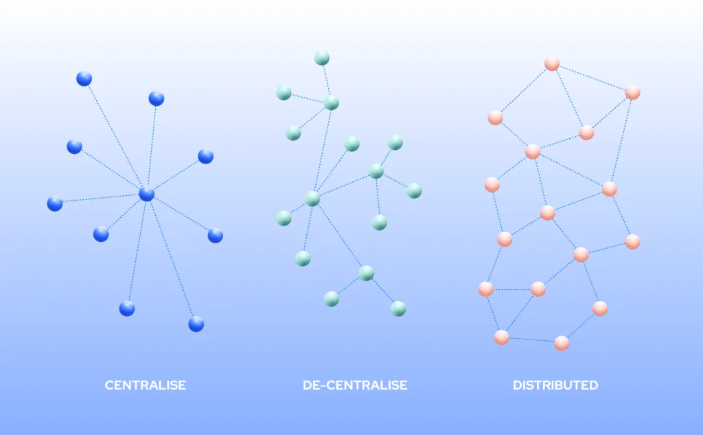 What is a decentralized network? Definition, benefits, and challenges