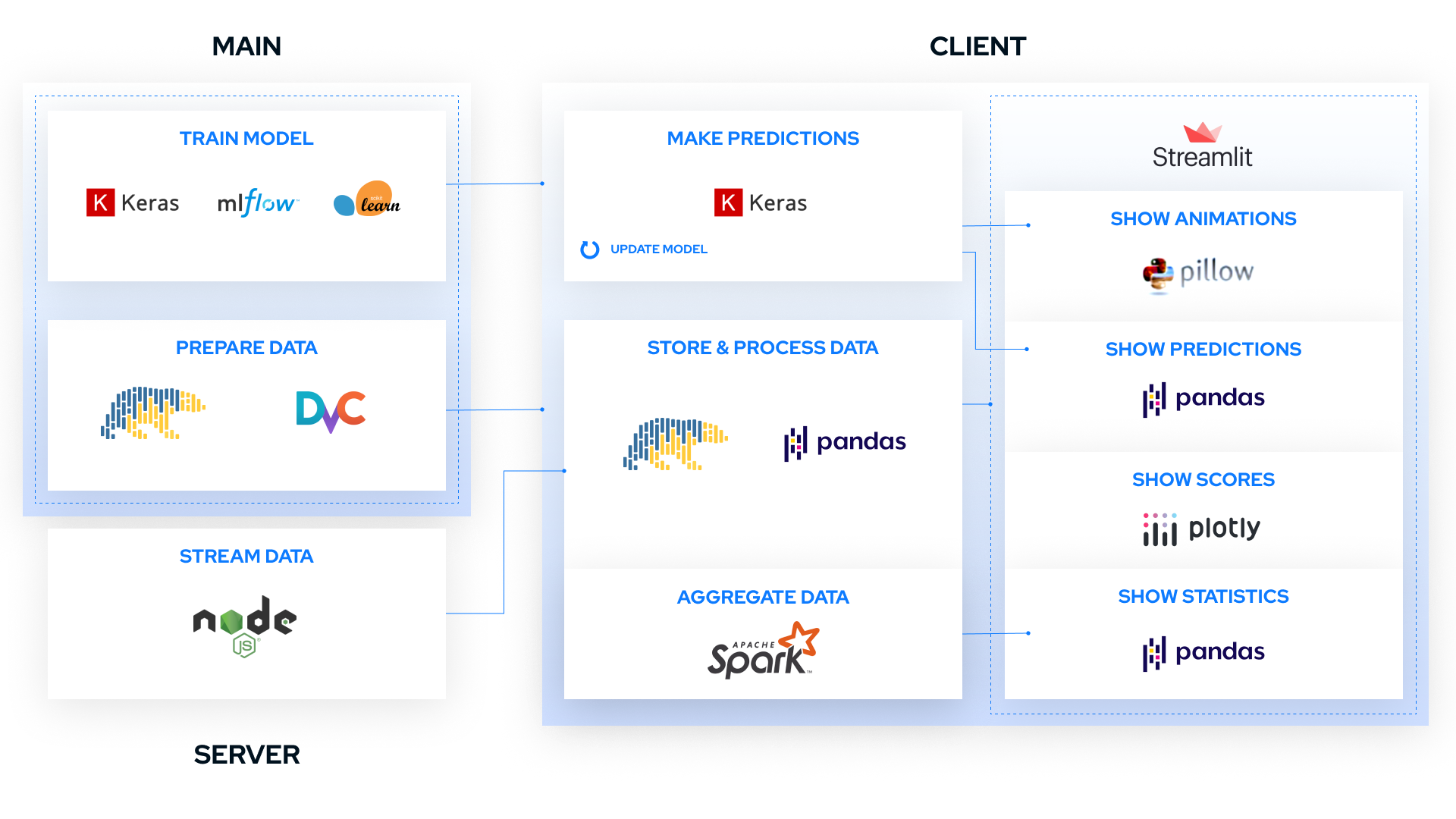 Building an NFL app: A 4soft team challenge