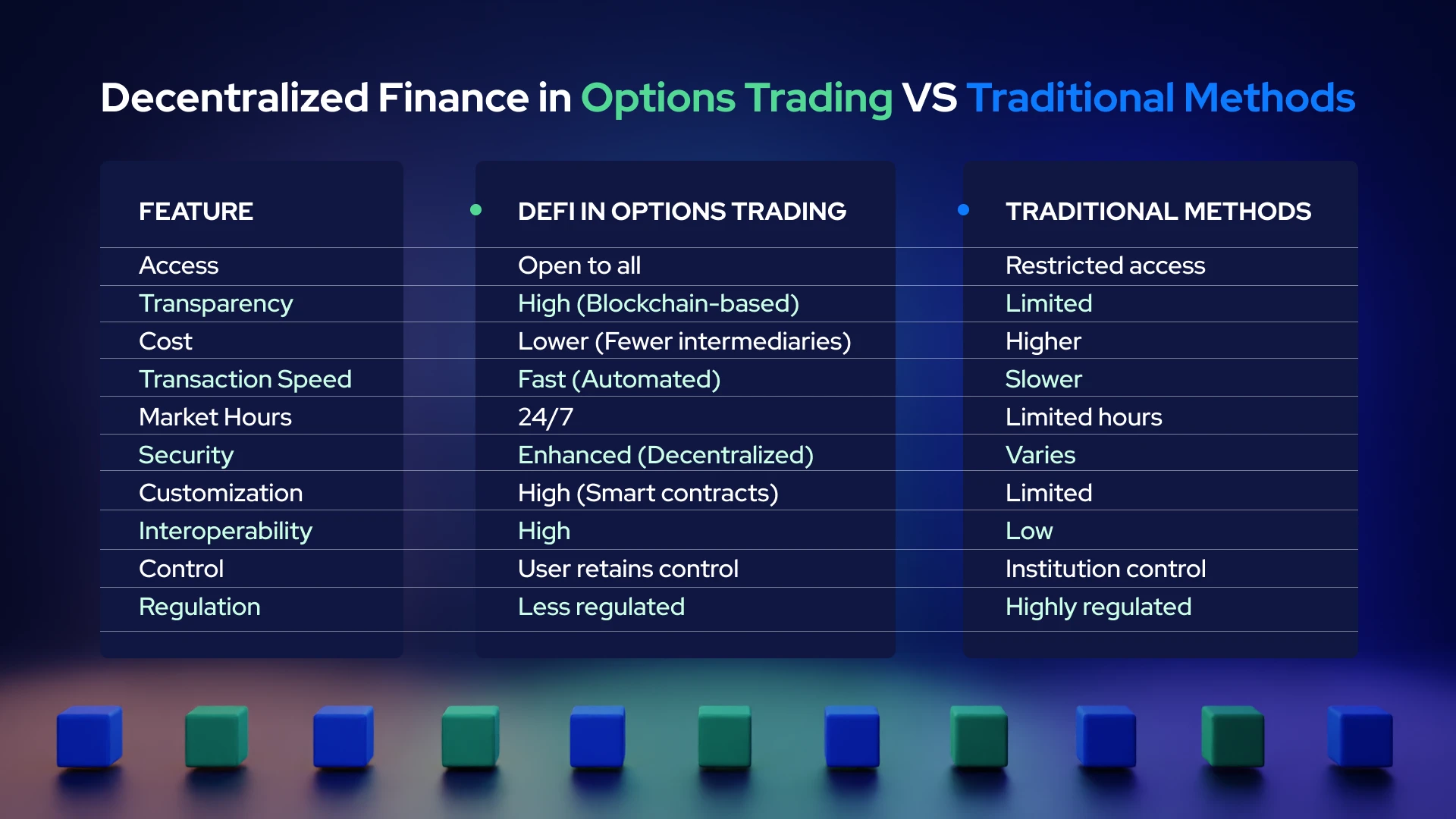 Decentralized Derivatives and Options Trading in DeFi: An In-Depth Guide