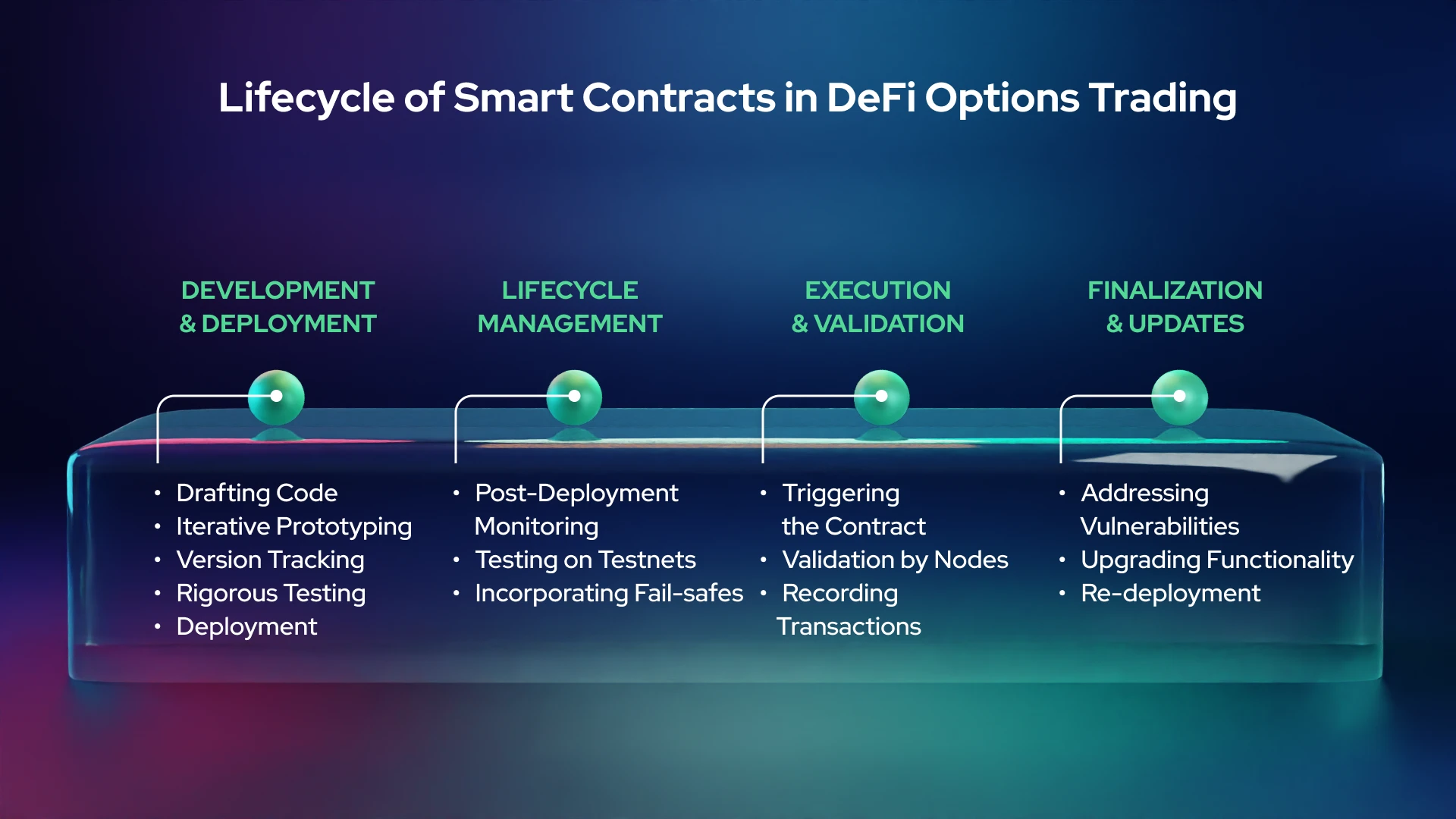 Decentralized Derivatives and Options Trading in DeFi: An In-Depth Guide