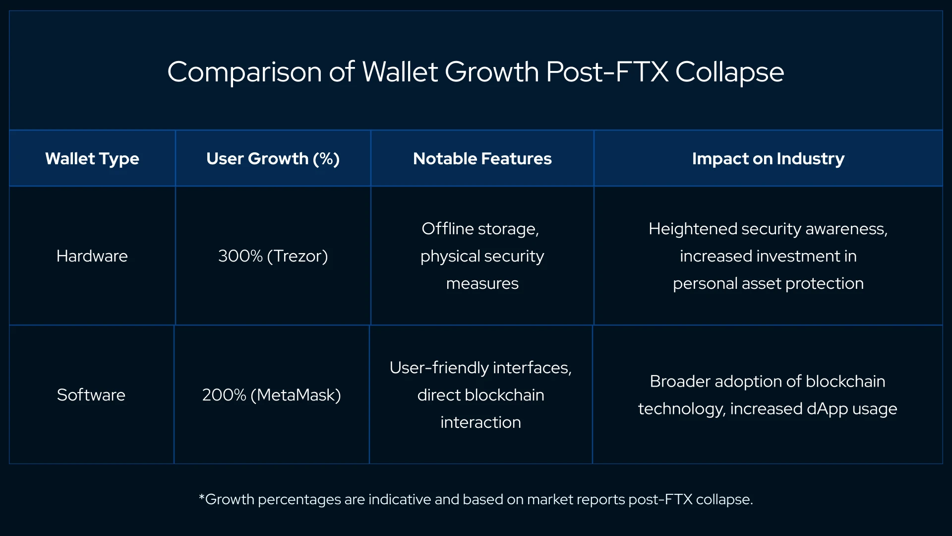 The Evolution of Blockchain Wallets: Navigating Fees, Security, and ...