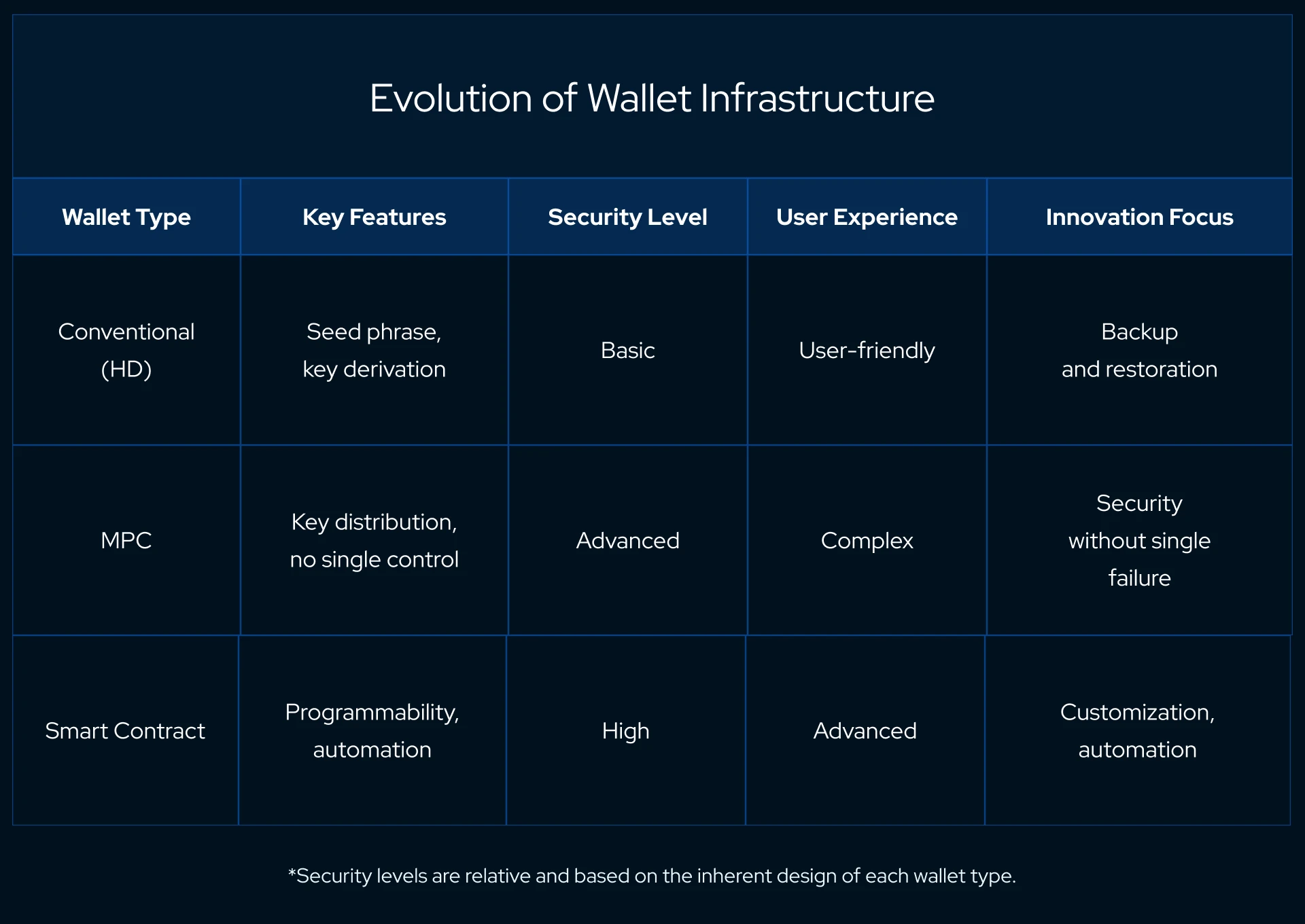The Evolution of Blockchain Wallets: Navigating Fees, Security, and ...