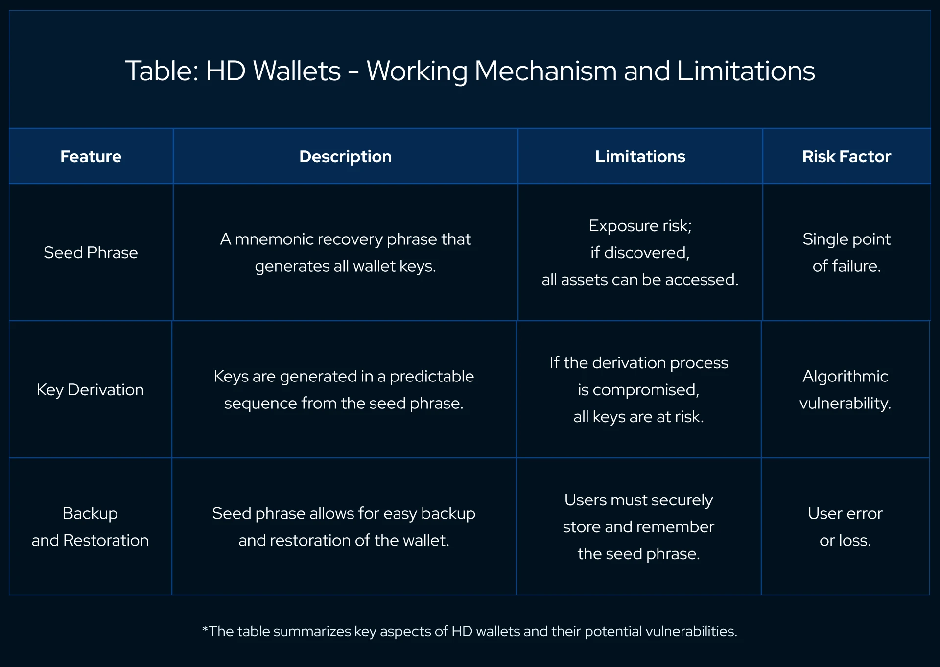 The Evolution of Blockchain Wallets: Navigating Fees, Security, and ...