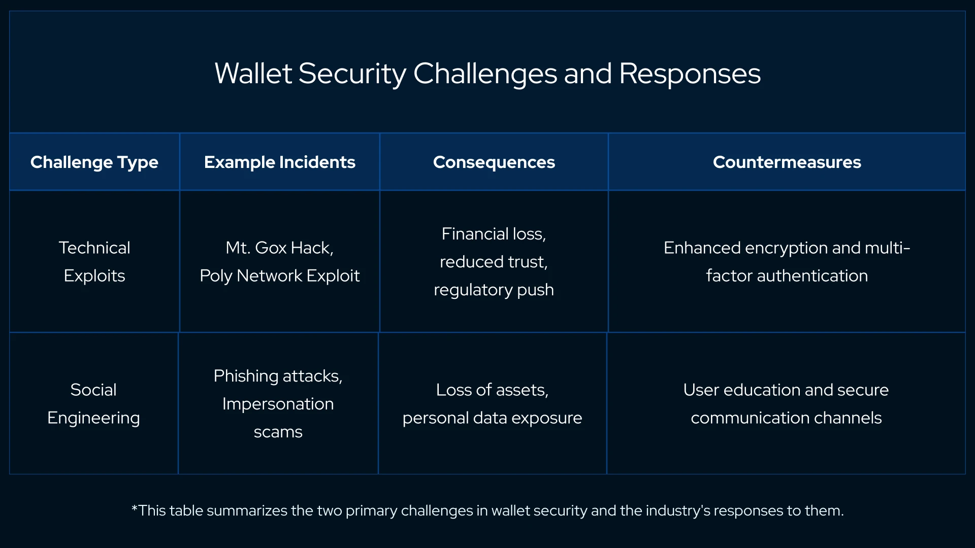The Evolution of Blockchain Wallets: Navigating Fees, Security, and ...