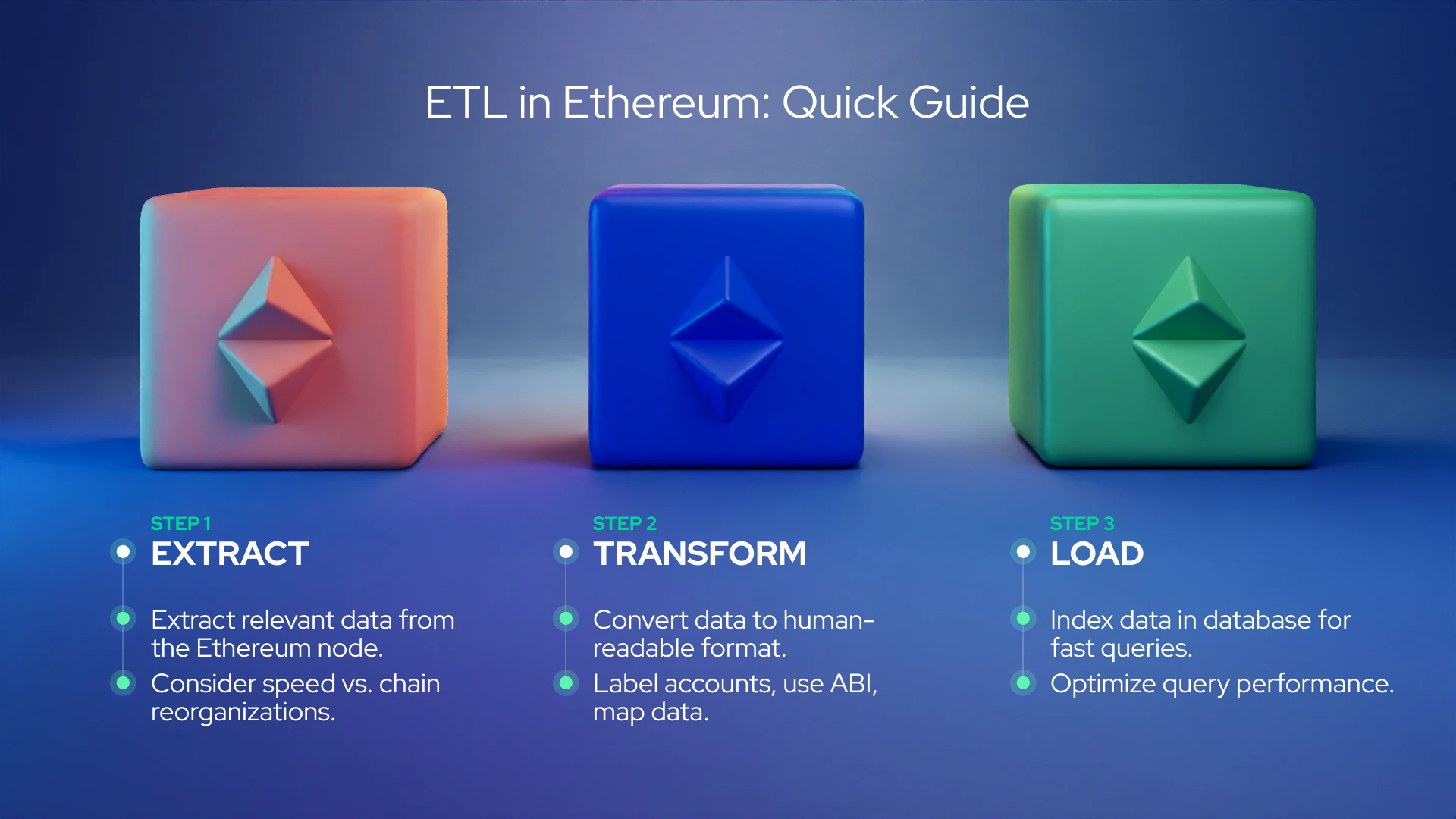 Demystifying Data Extraction from Ethereum Blockchain: A Deep Dive into the World of EVM