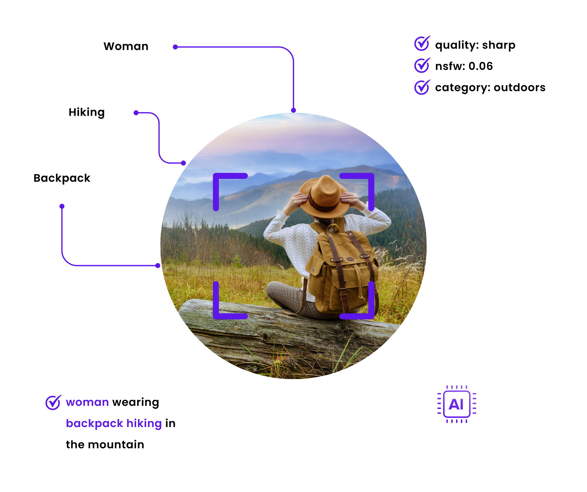 Dive into the Visual AI with our Computer Vision Models