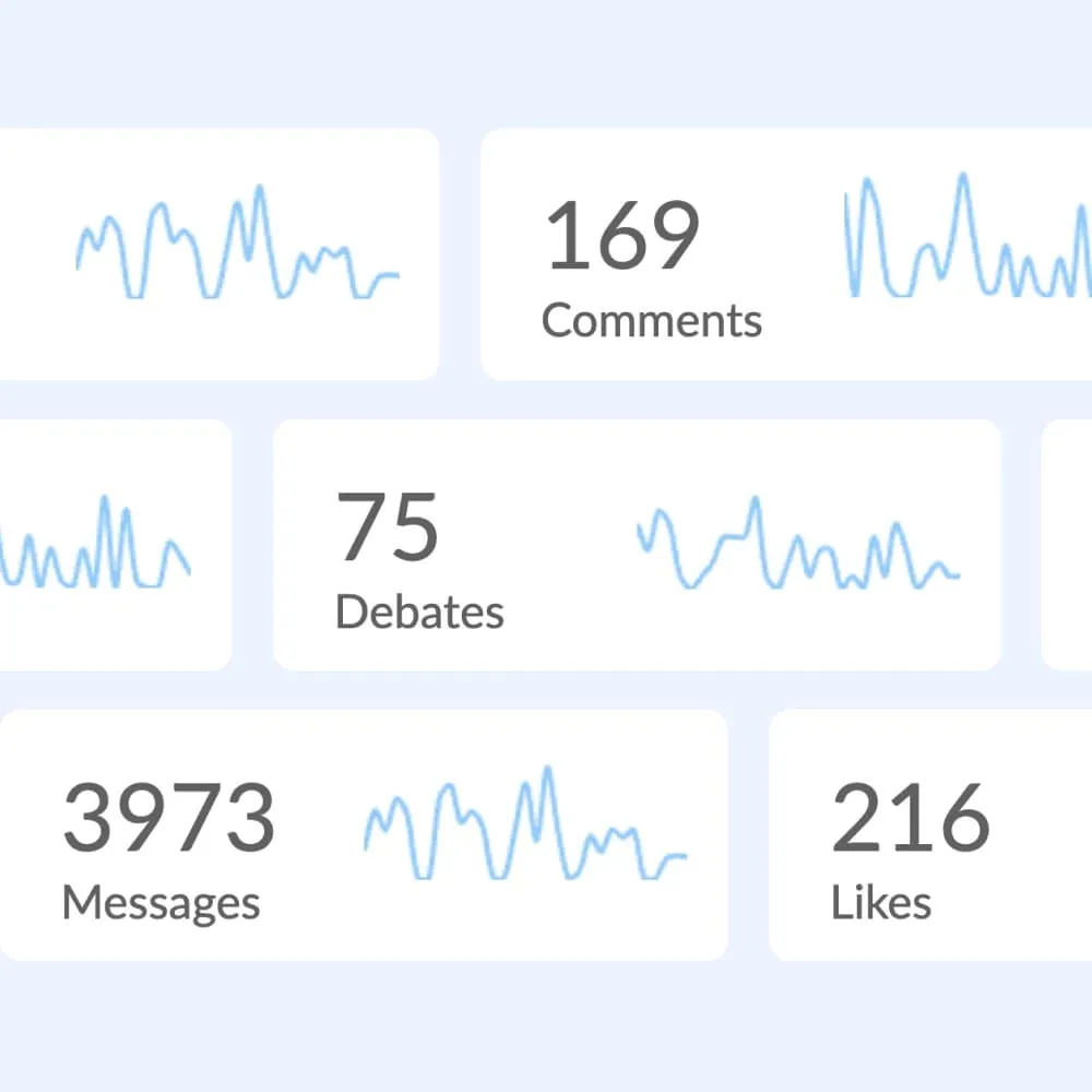 Employee Engagement Software - Try our Engaging Platform | Ziik