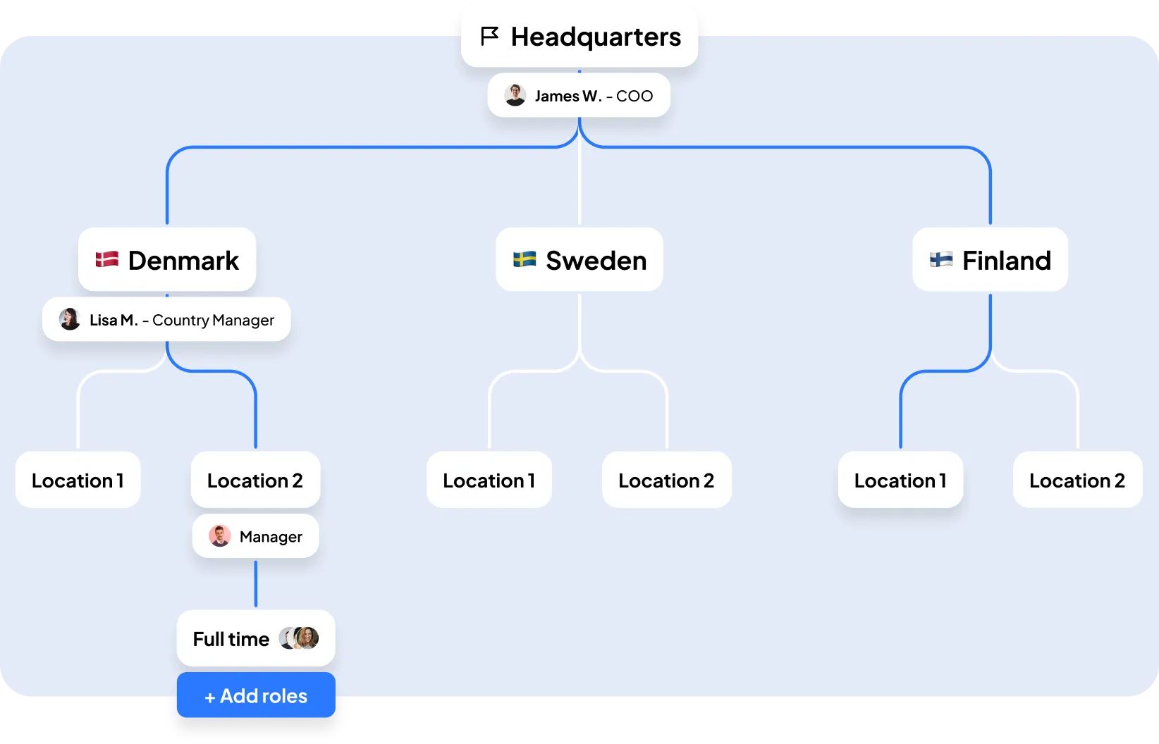 Employee Engagement Software - Try our Engaging Platform | Ziik