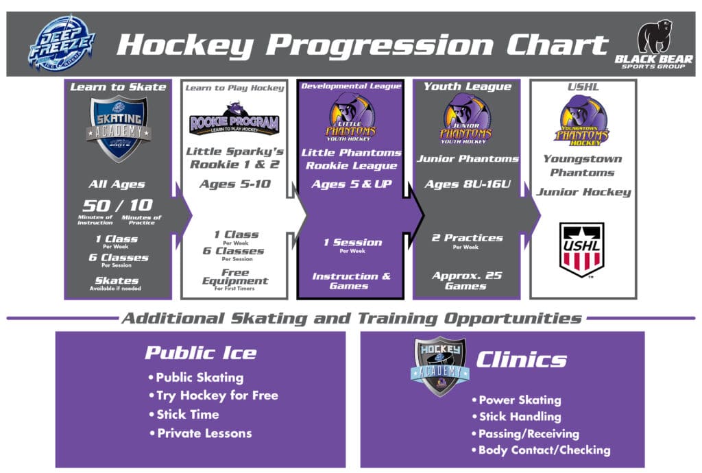 Deep Freeze - Club Information