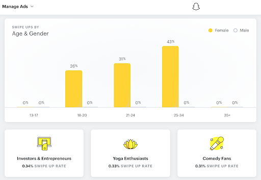 The Definitive Guide to Scaling Snapchat Ads