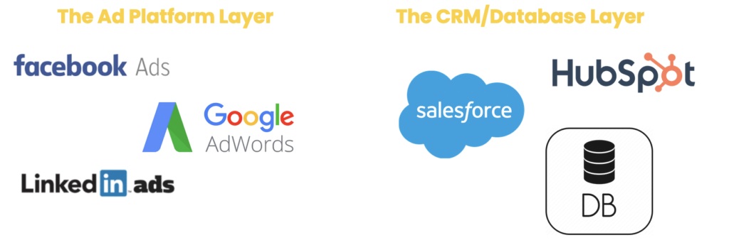 How to Use B2B Advertising Data to Grow Your Company