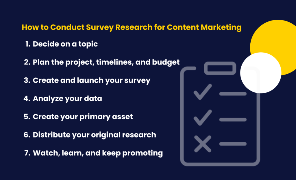 How to Use Survey Research to Supercharge Your Content Marketing Strategy