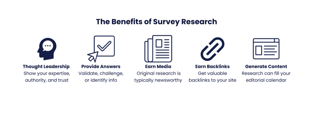 How to Use Survey Research to Supercharge Your Content Marketing Strategy
