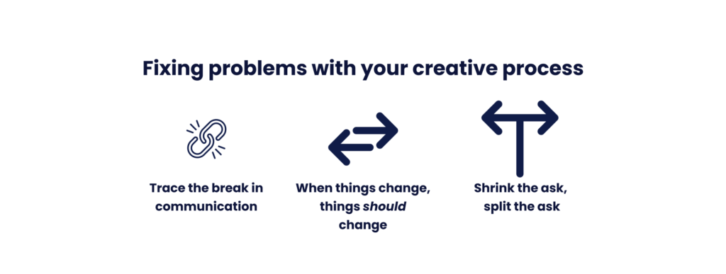 Best Practices for Building an Effective Creative Process